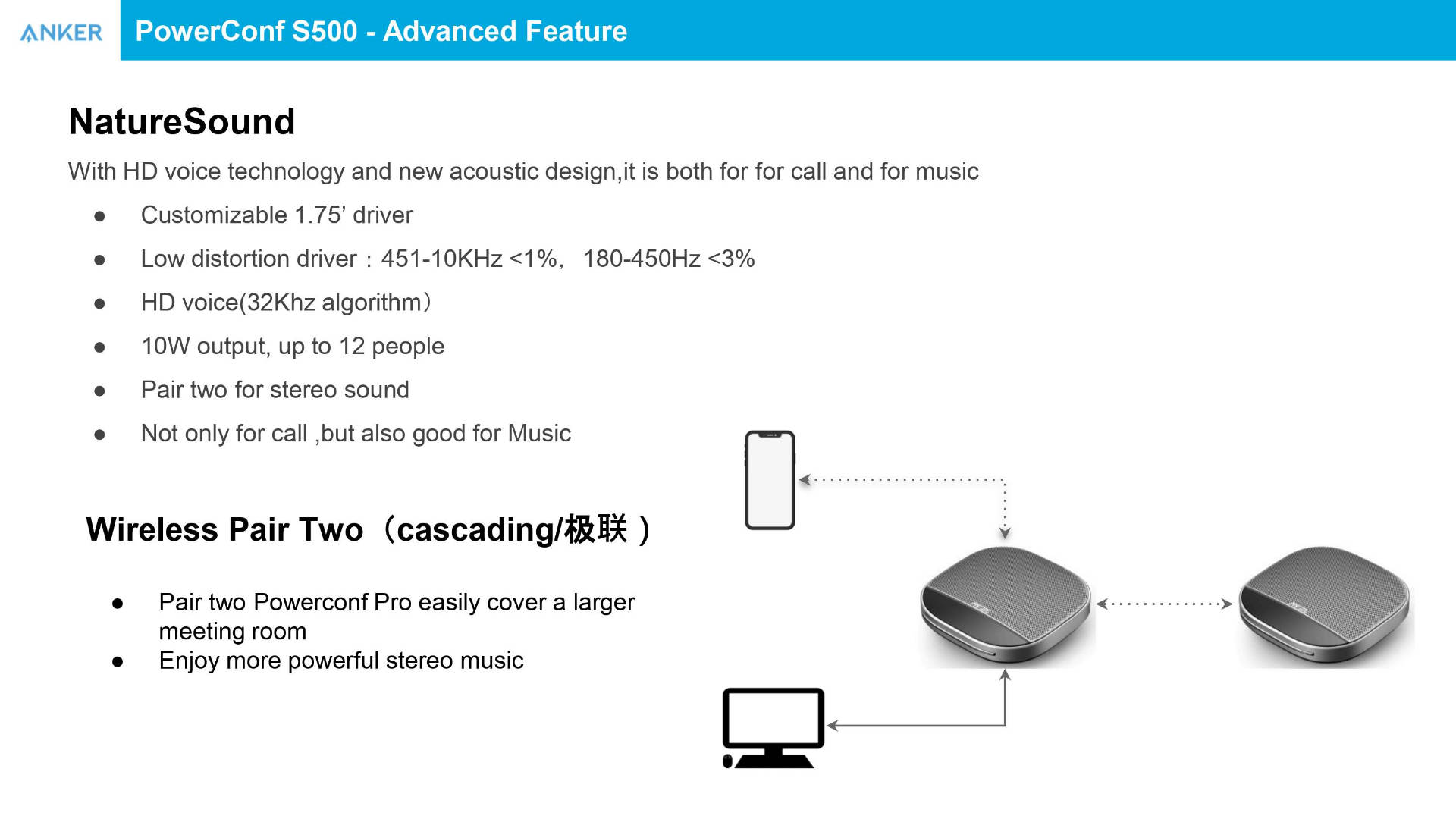 Ankerwork Products | Golden Source Trading L.L.C
